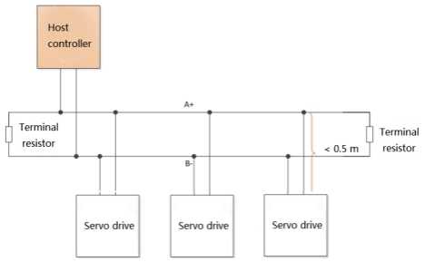 08 Communication - XWiki